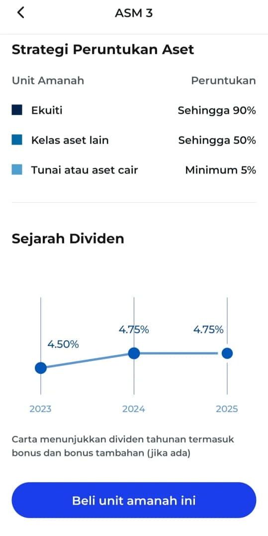 ASNB是什么？华人可以买吗？值得投资吗？附ASNB利息2025 - Spark Spark Finance