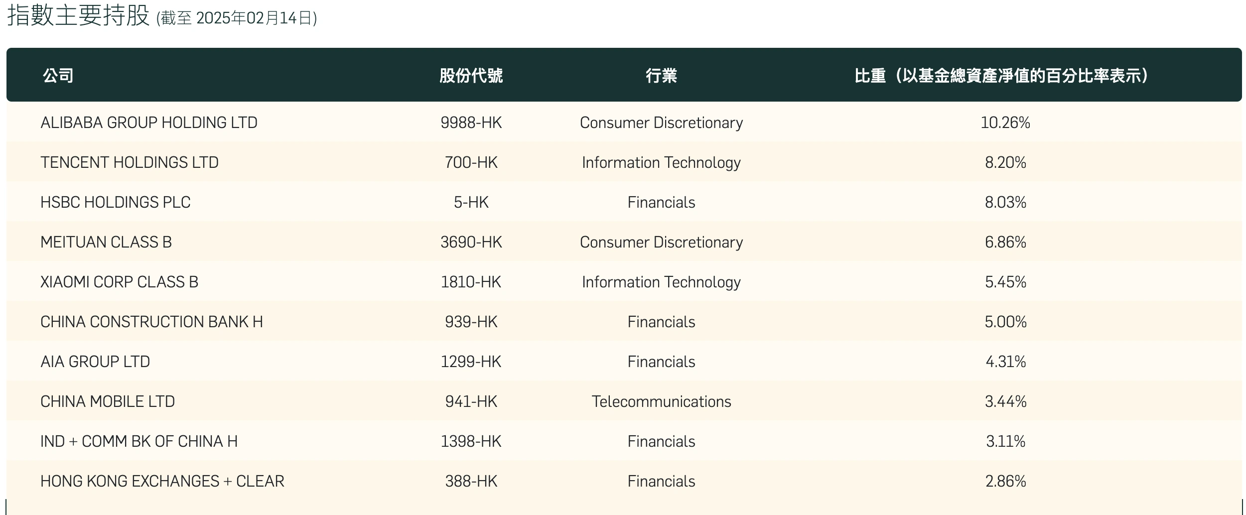 2025年港股ETF：精選9檔香港ETF推薦，附香港ETF排名 - Spark Spark Finance