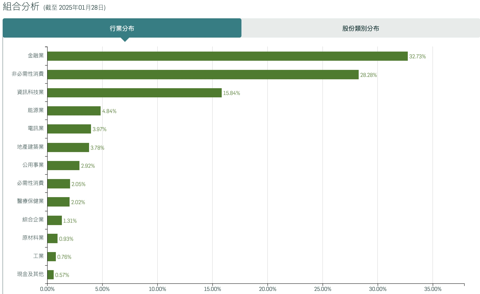 2025年港股ETF：精選9檔香港ETF推薦，附香港ETF排名 - Spark Spark Finance