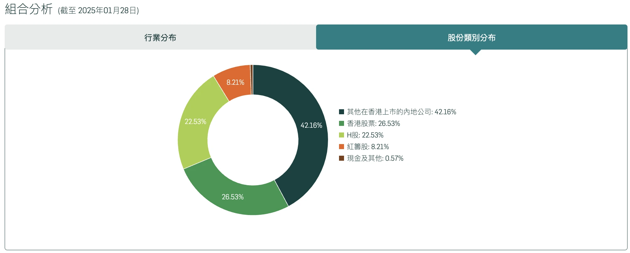 2025年港股ETF：精選9檔香港ETF推薦，附香港ETF排名 - Spark Spark Finance