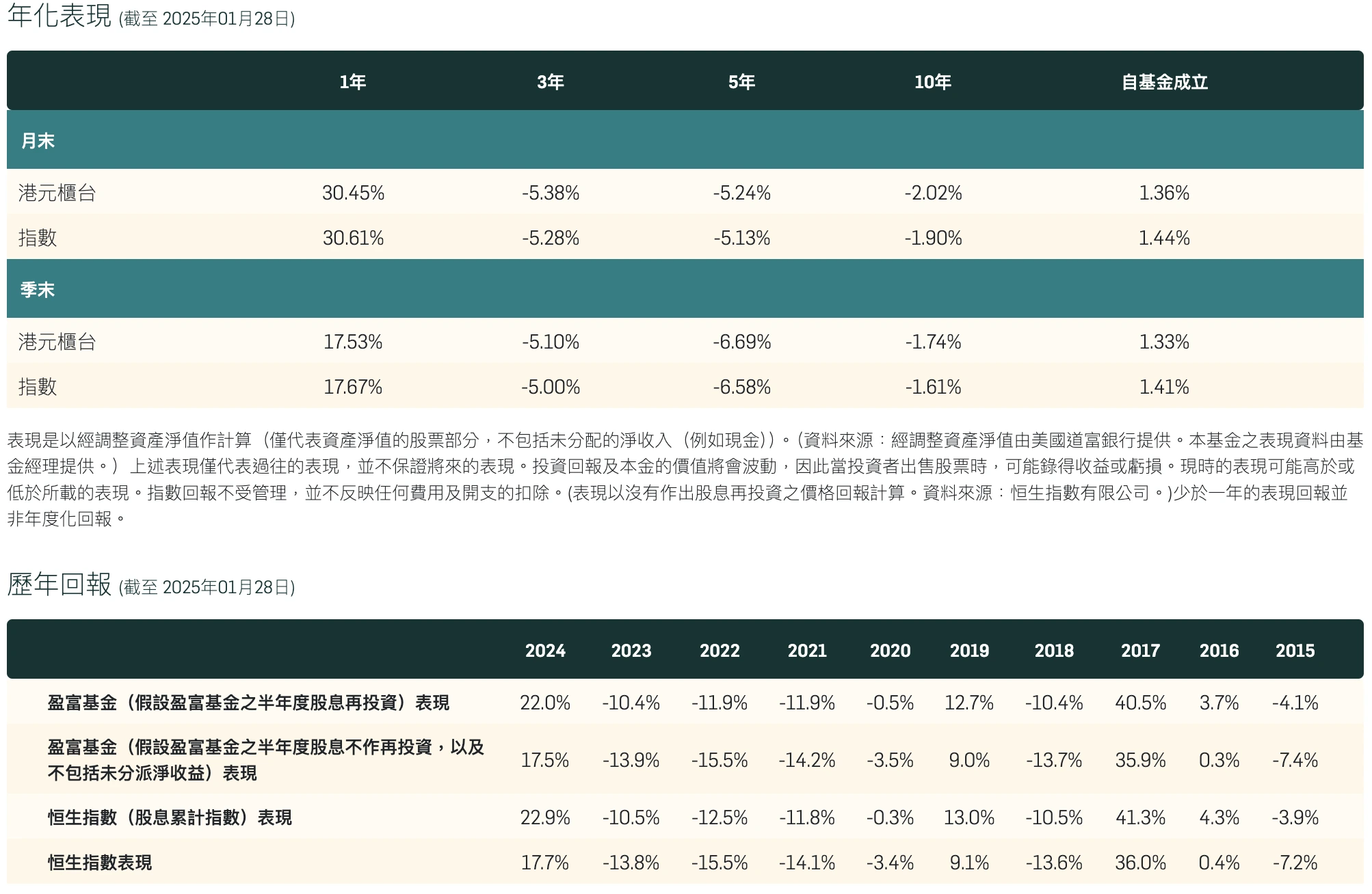 2025年港股ETF：精選9檔香港ETF推薦，附香港ETF排名 - Spark Spark Finance