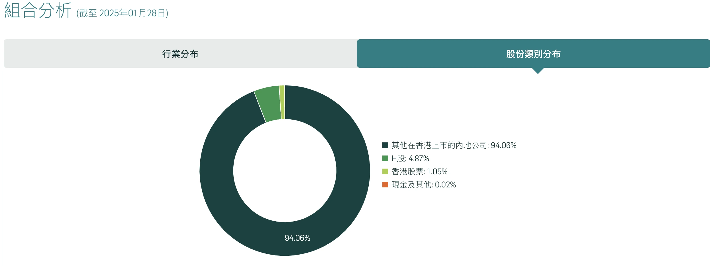 2025年港股ETF：精選9檔香港ETF推薦，附香港ETF排名 - Spark Spark Finance