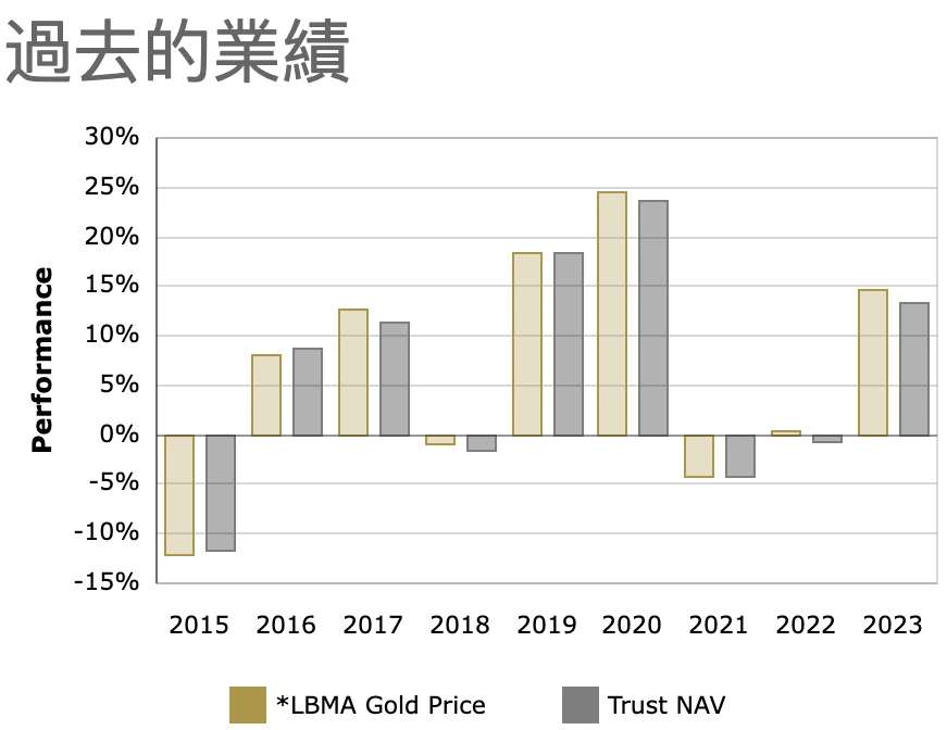 2025年港股ETF：精選9檔香港ETF推薦，附香港ETF排名 - Spark Spark Finance