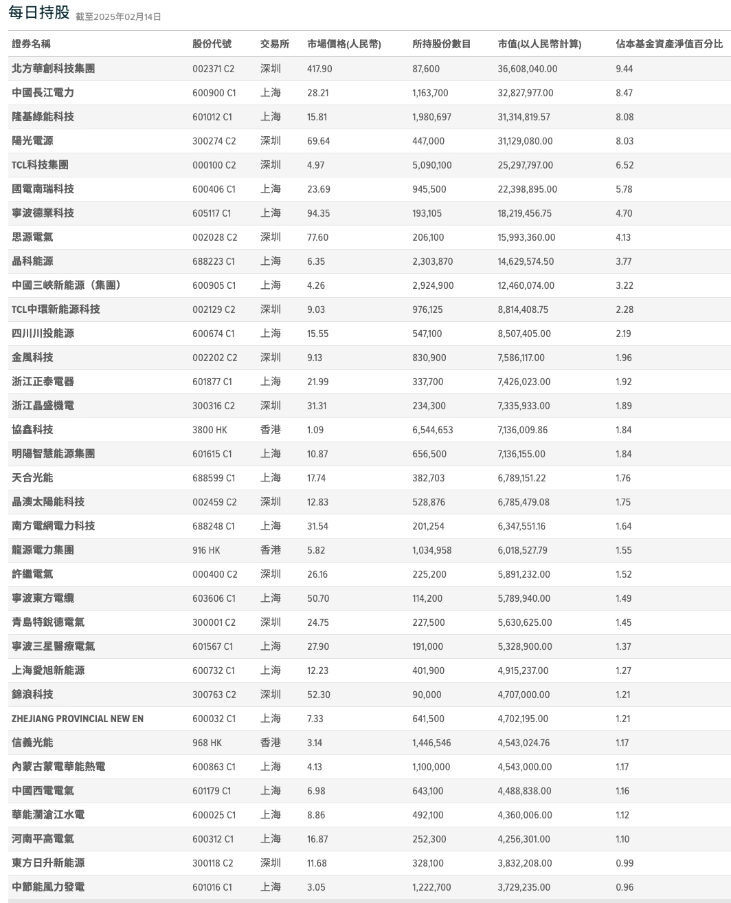 2025年港股ETF：精選9檔香港ETF推薦，附香港ETF排名 - Spark Spark Finance