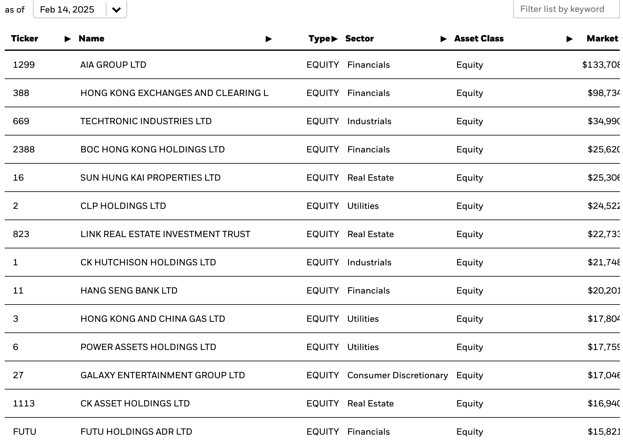 2025年港股ETF：精選9檔香港ETF推薦，附香港ETF排名 - Spark Spark Finance