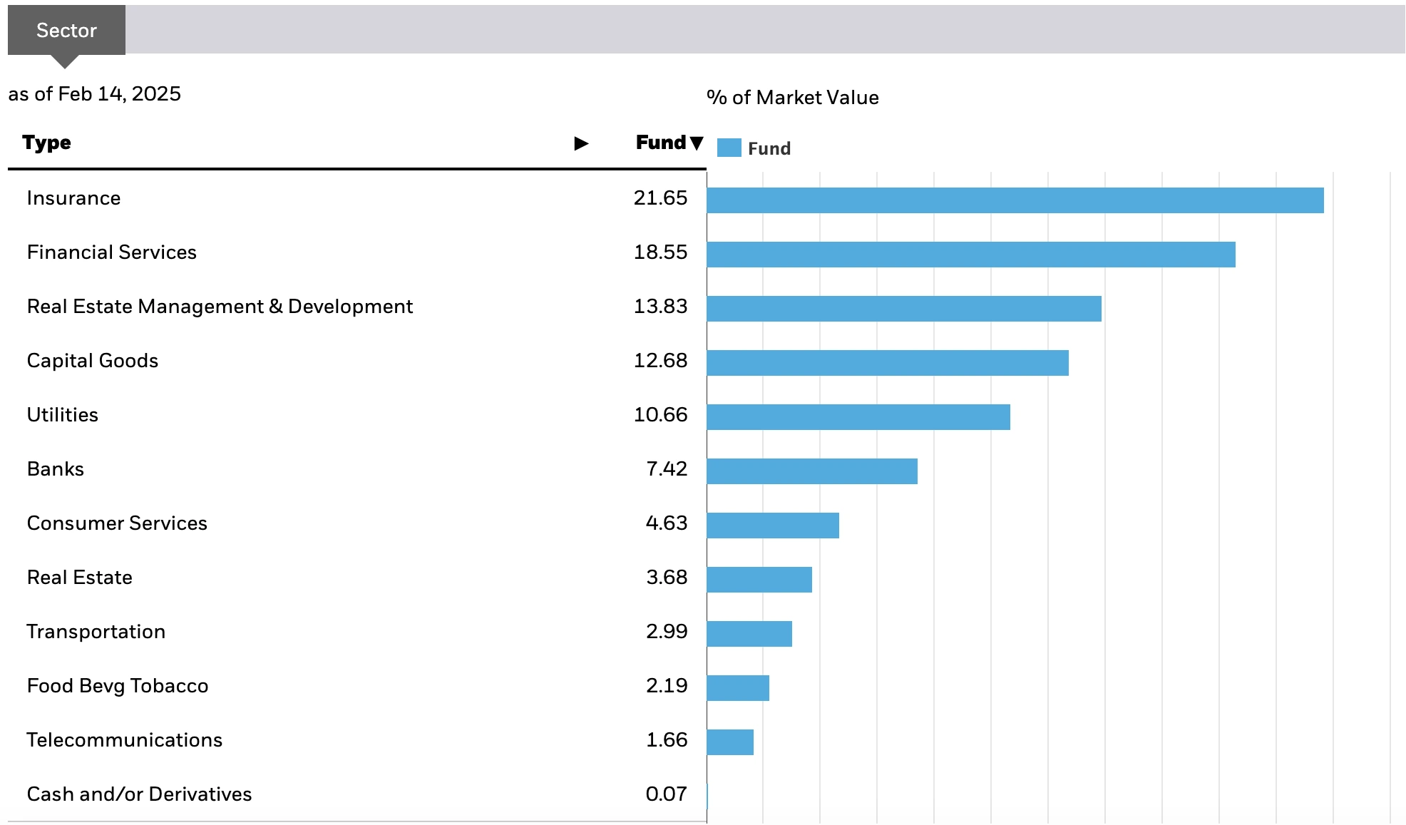 2025年港股ETF：精選9檔香港ETF推薦，附香港ETF排名 - Spark Spark Finance
