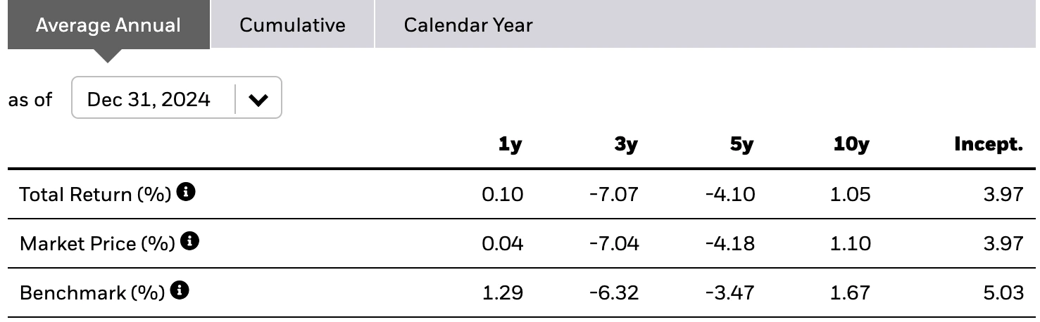 2025年港股ETF：精選9檔香港ETF推薦，附香港ETF排名 - Spark Spark Finance