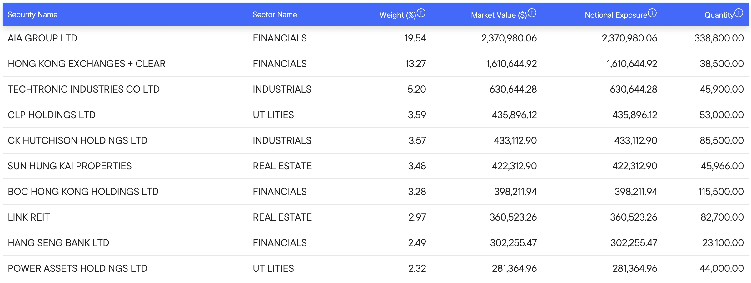 2025年港股ETF：精選9檔香港ETF推薦，附香港ETF排名 - Spark Spark Finance