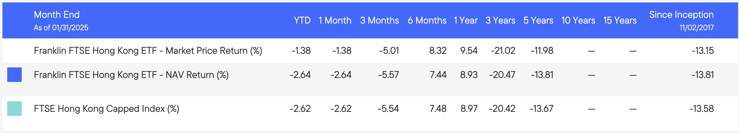 2025年港股ETF：精選9檔香港ETF推薦，附香港ETF排名 - Spark Spark Finance