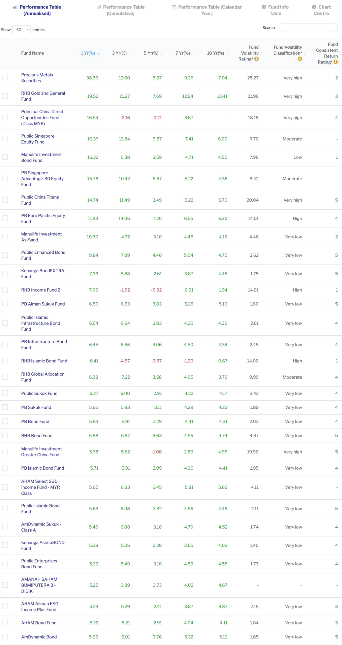 KWSP i-Invest 比EPF派息高？教你用EPF i-Invest 投资基金 - Spark Spark Finance