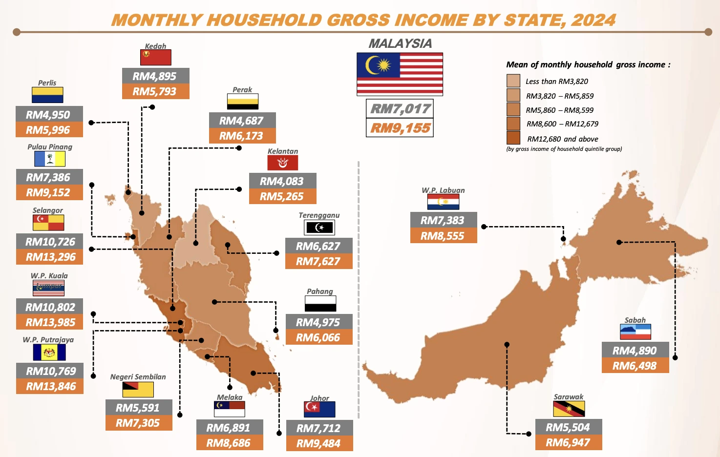 B40 M40 T20是什么？收入多少？如何知道自己是B40还是M40？[2025] - Spark Spark Finance