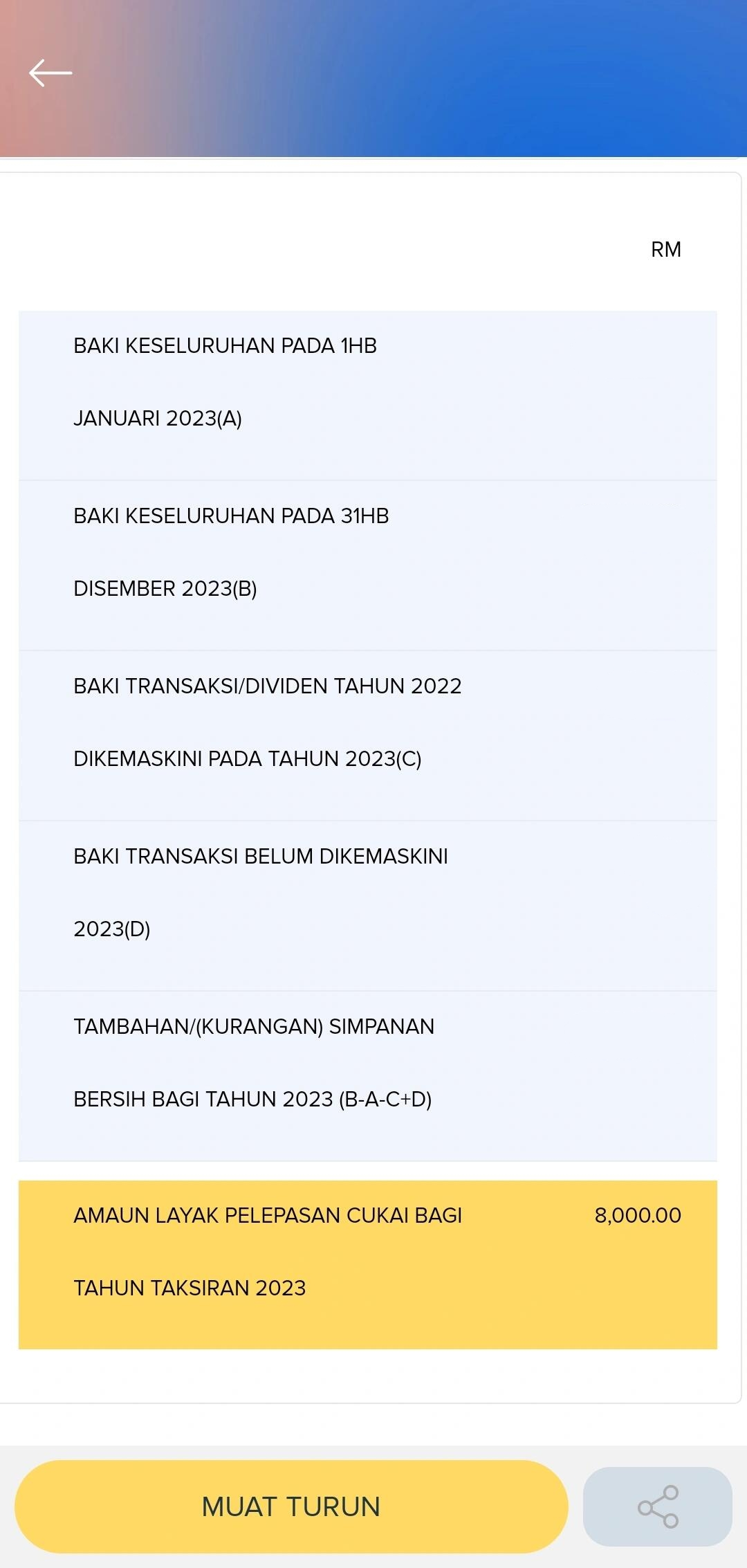 SSPN是什么？SSPN Prime VS SSPN Plus 分别？SSPN利息及扣税 - Spark Spark Finance