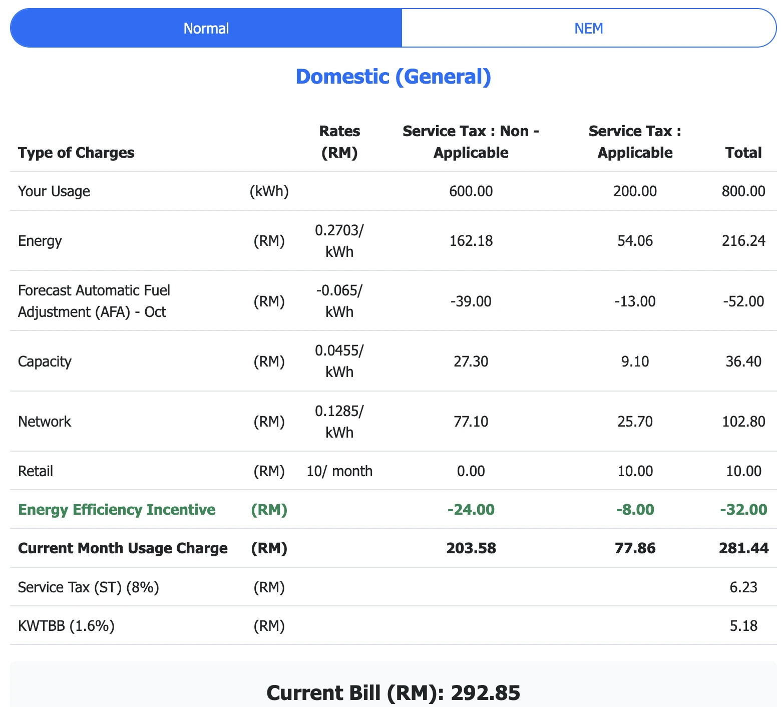 2025新电费上路！3招省TNB电费：分时电价TOU、政府回扣、商用改家用 - Spark Spark Finance
