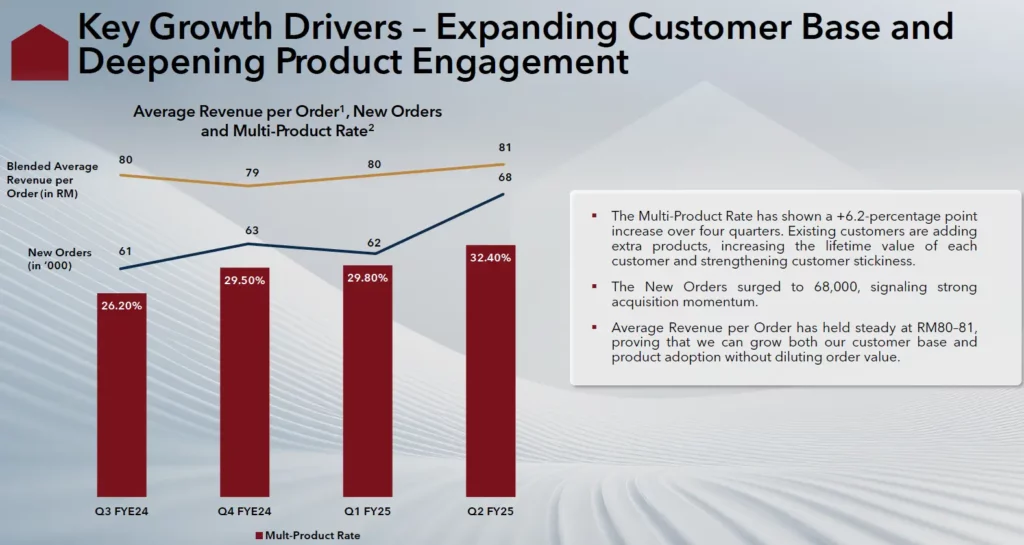 CUCKOO IPO 热潮退去？Q2 财报亮眼但股价承压，投资机会还是陷阱？ - Spark Spark Finance
