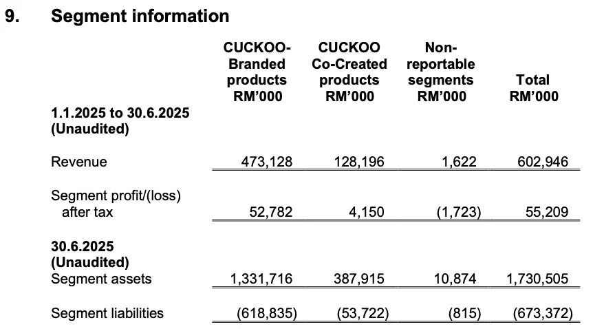 CUCKOO IPO 热潮退去？Q2 财报亮眼但股价承压，投资机会还是陷阱？ - Spark Spark Finance