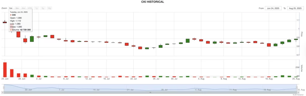 CUCKOO IPO 热潮退去？Q2 财报亮眼但股价承压，投资机会还是陷阱？ - Spark Spark Finance